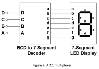 Light Emitting Diodes (LED) have many advantages over traditional bulbs ...