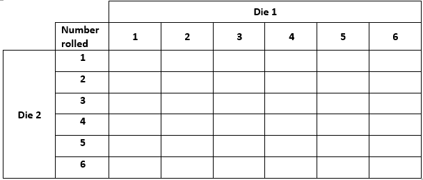 What is the chance to get a 1 when rolling a six-sided die